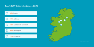 NCT Failure Hotspots 2024