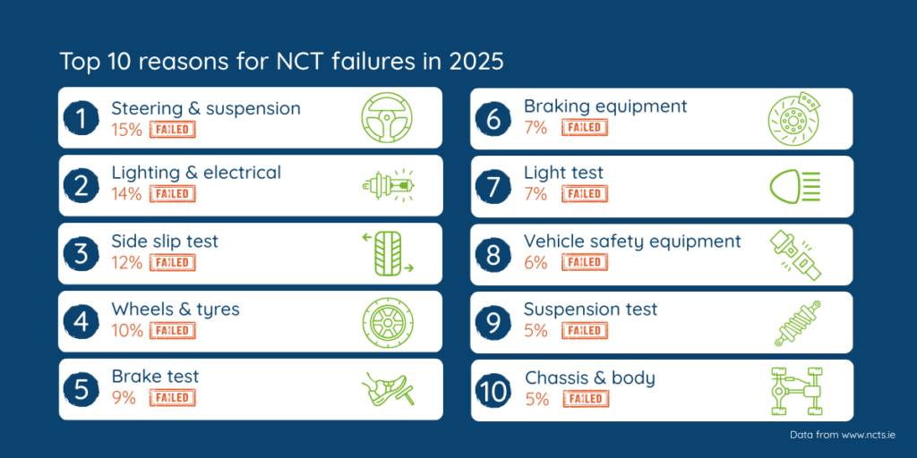 NCT Failure Hotspots 2025 | Top 10 Failed Car Makes & Reasons